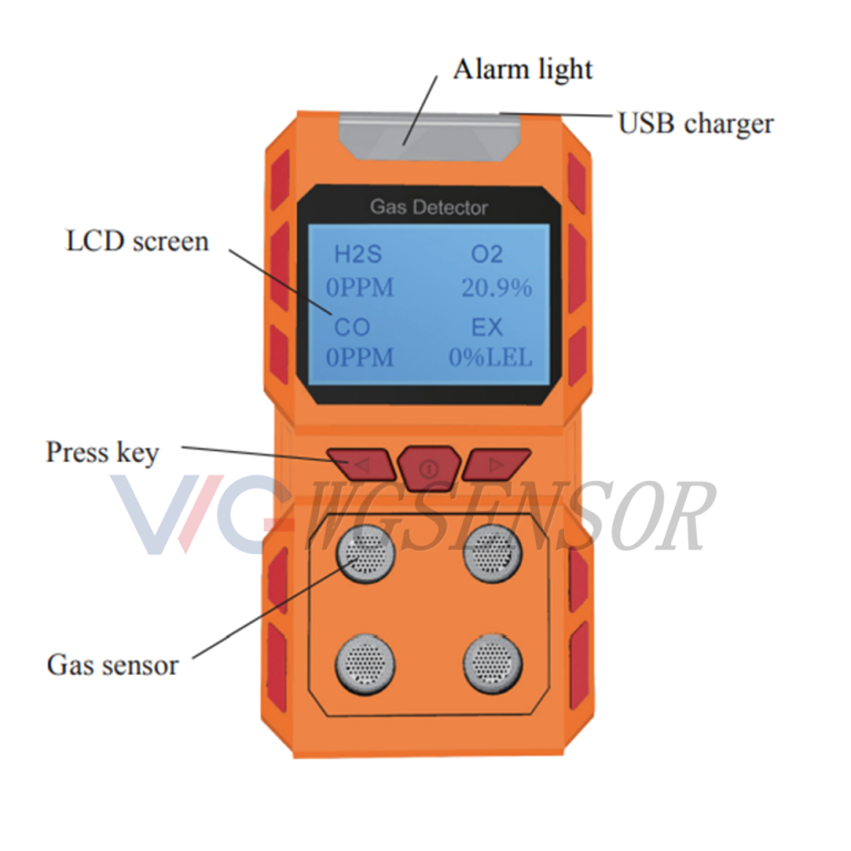 Portable Gas Detectors Revolutionize Safety Across Industries-WGSensor ...